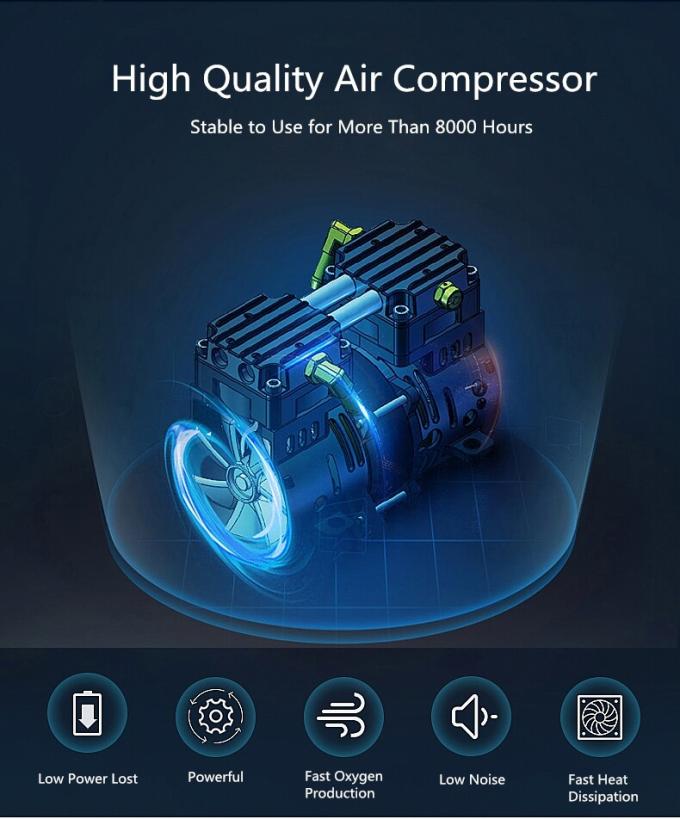 Mini 5L Portable Portable Oksigen Breathing Apparatus Oksigen Concentrator